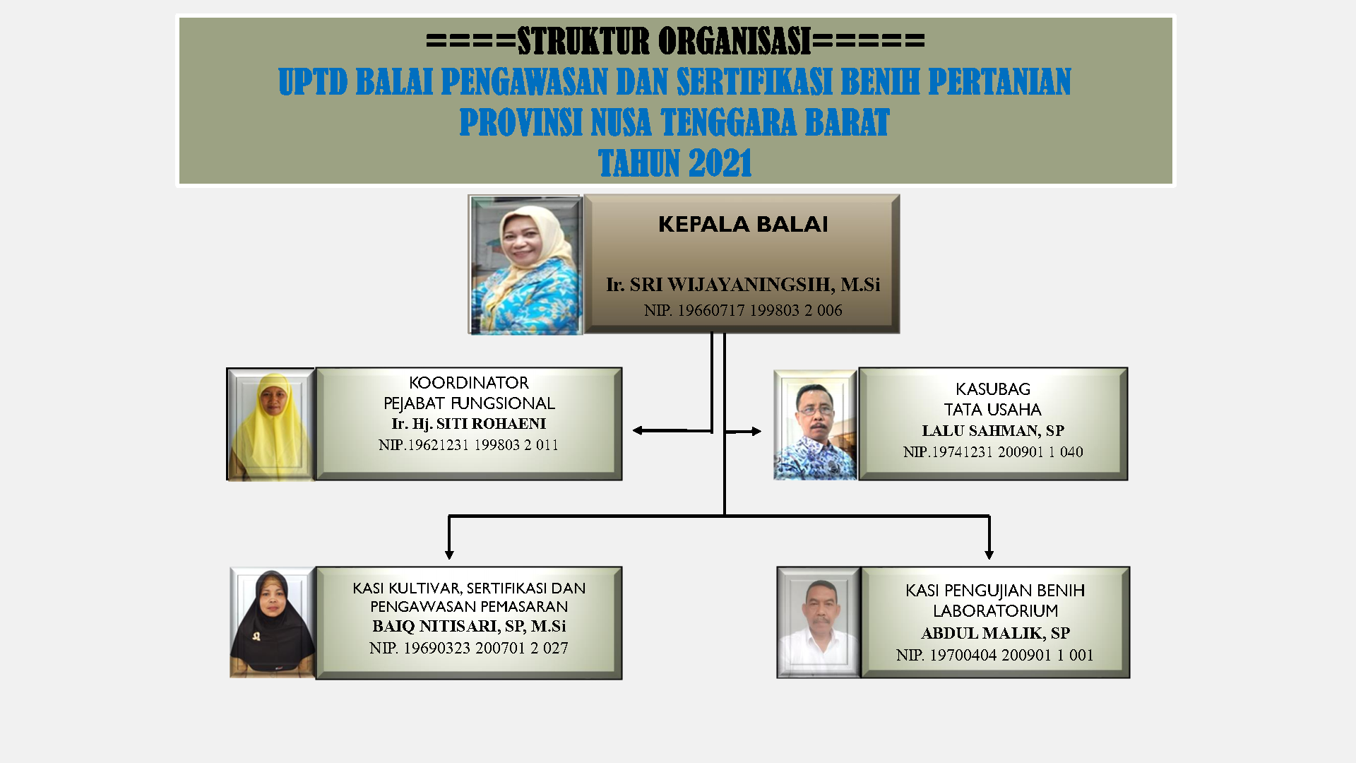 Foto-Foto Kegiatan BPSBP NTB | UPTD Balai Pengawasan dan Sertifikasi ...